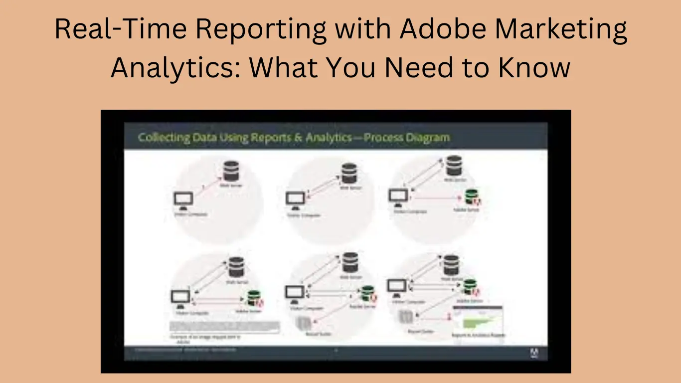 Real-Time Reporting with Adobe Marketing Analytics